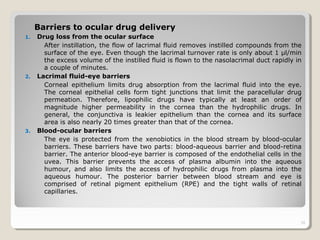 Opthalmic drug delivery system | PPT