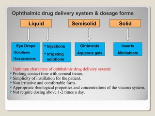 Opthalmic drug delivery system | PPT