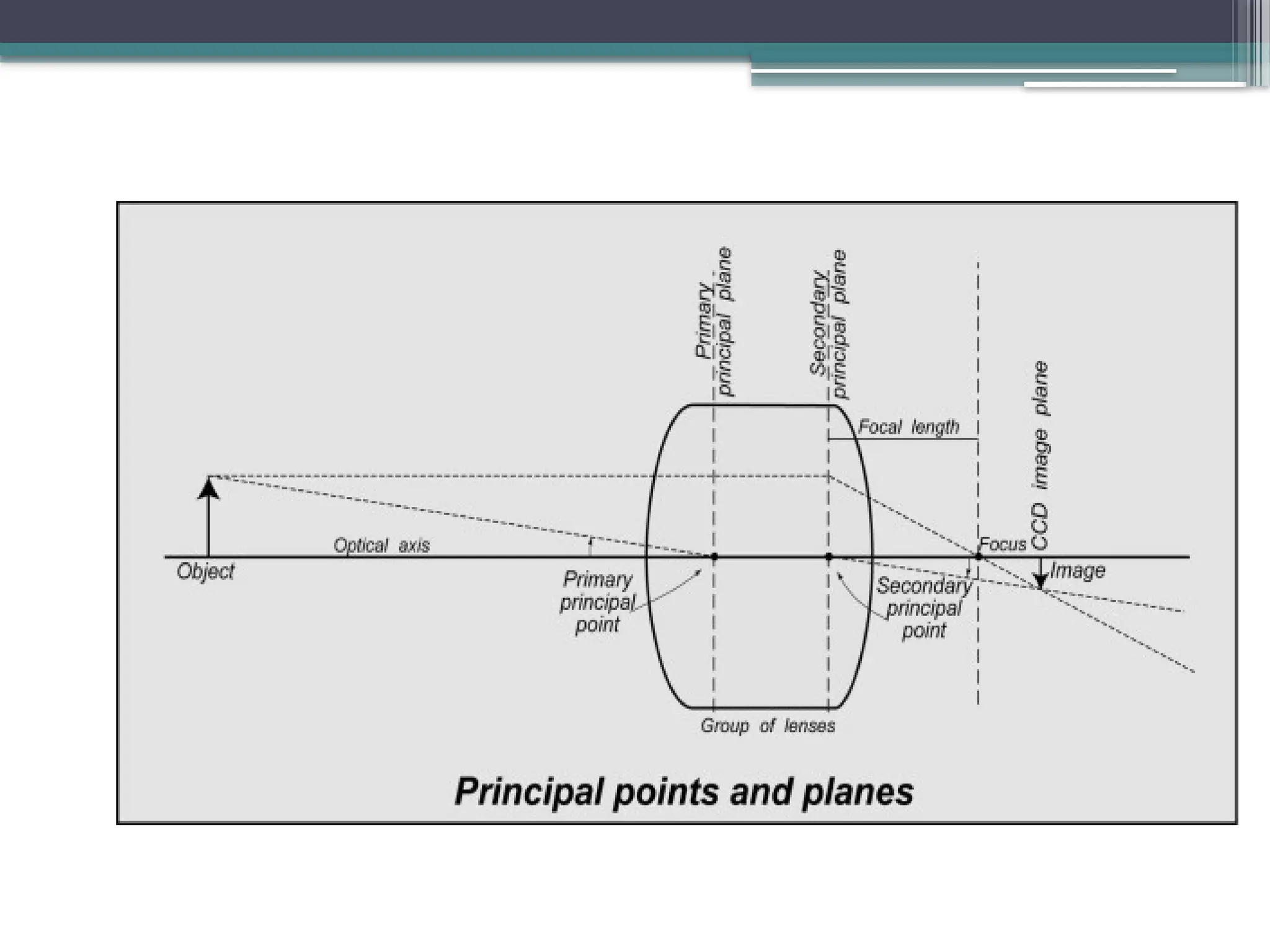 Opthalmic lens power and form presentation.pptx