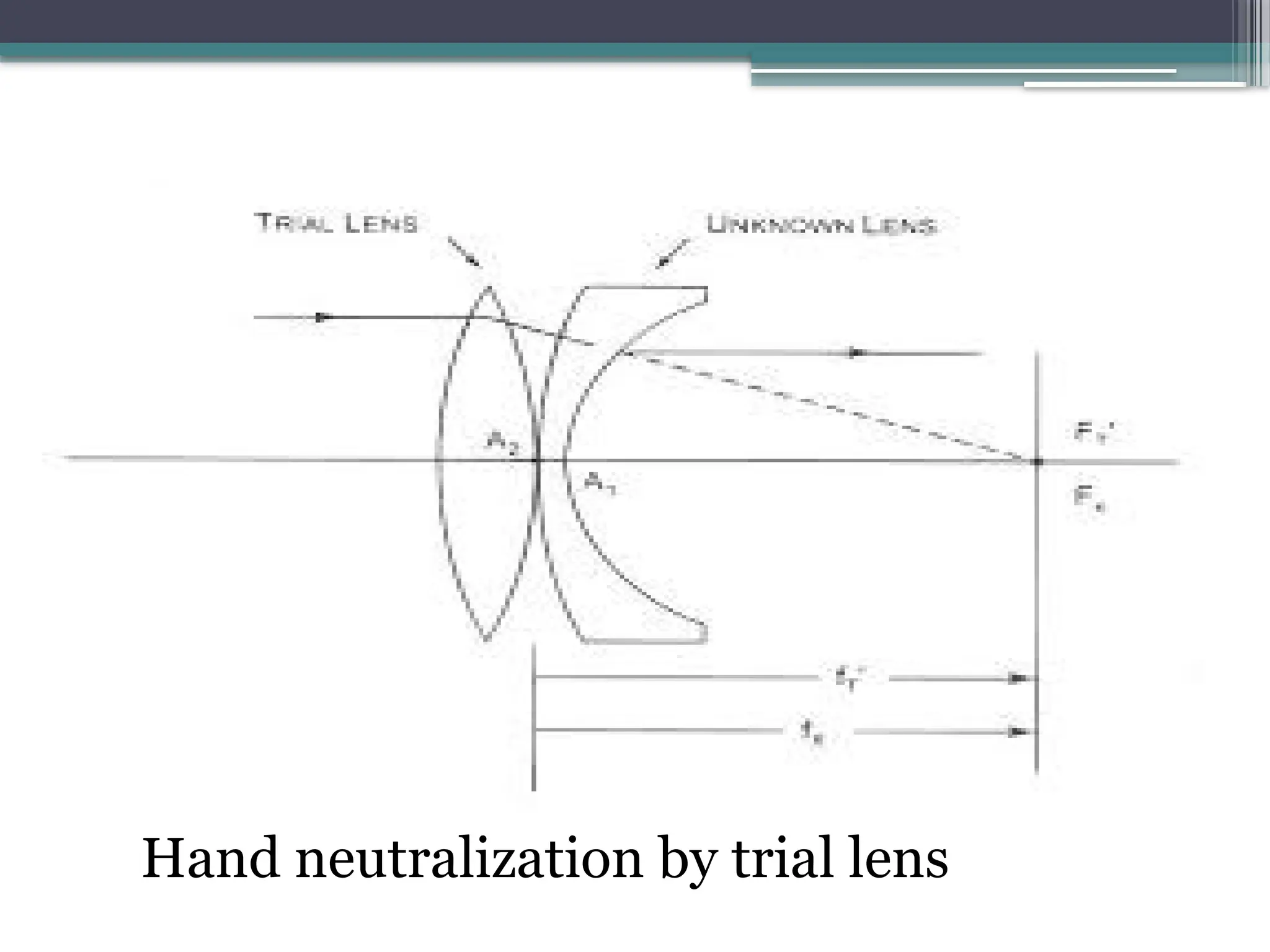 Opthalmic lens power and form presentation.pptx