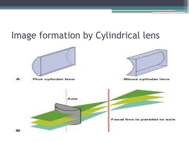 Opthalmic lens power and form presentation.pptx