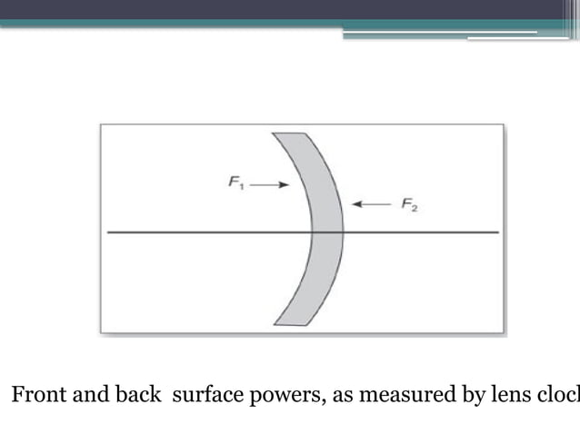 Opthalmic lens power and form presentation.pptx