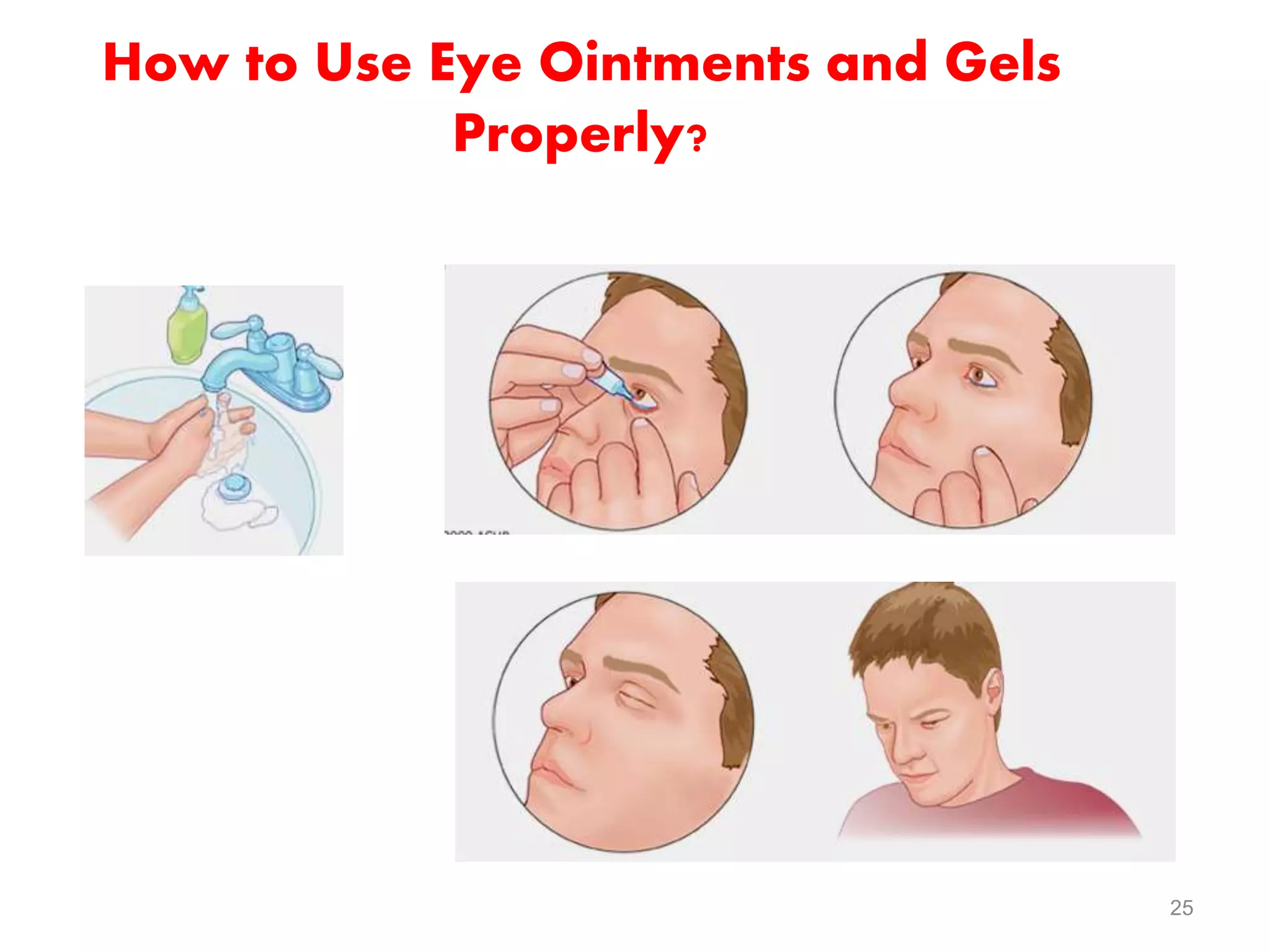 Ophthalmic preparation | PPTX