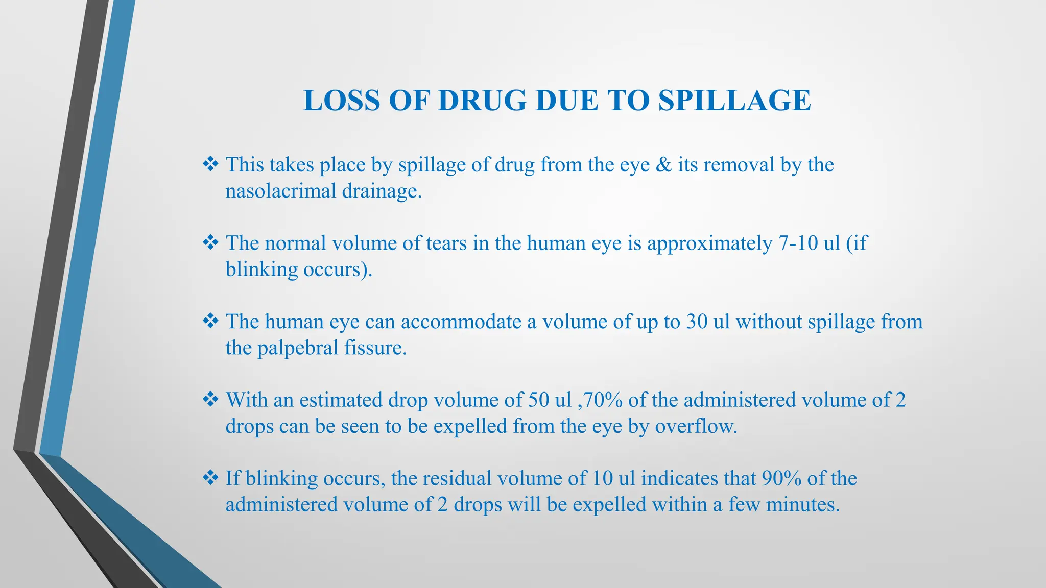 opthalmic preparations, Classification,factors affecting for the drug ...