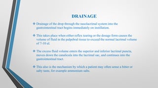 opthalmic preparations, Classification,factors affecting for the drug ...