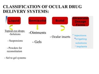 Opthalmic product copy | PPTX