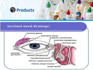 Opthalmic route of administration | PPTX