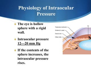Ophthalmic surgery & it's complications | PPTX