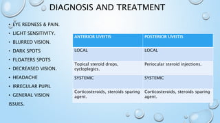 Opthalmology- inflammatory diseases of Eye.pptx