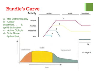 THYROID EYE DISEASE | PPT