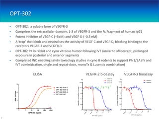 Opthea | PDF | Personal Finance