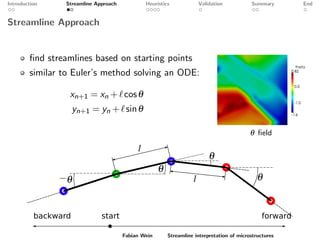 Interpretation of local oriented microstructures by a streamline approach to obtain ...