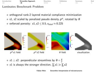 Interpretation of local oriented microstructures by a streamline ...