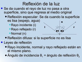 Optica FíSica , luz, reflexión, refracción, iluminación | PPT