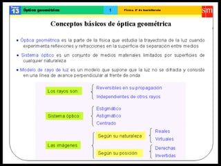 Optica geometrica | PPT