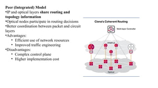 IP OVERSS ROUTING IN OPTICAL NETWORKINGS | PPTX