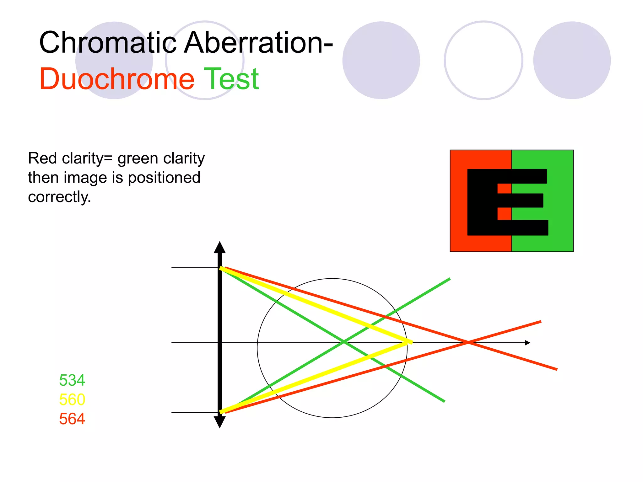 optical-aberrations-.ppt
