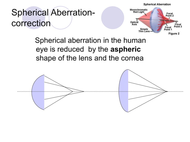 optical-aberrations-.ppt | Eye and Vision Conditions | Diseases and Conditions