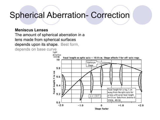 optical-aberrations-.ppt | Eye and Vision Conditions | Diseases and Conditions