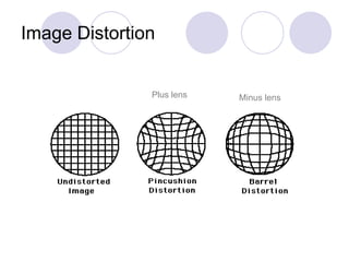 optical-aberrations-.ppt