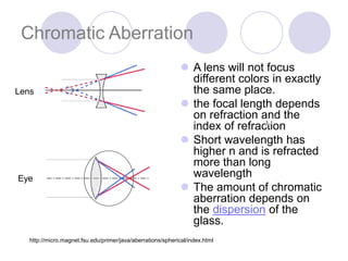 optical-aberrations-.ppt | Eye and Vision Conditions | Diseases and Conditions