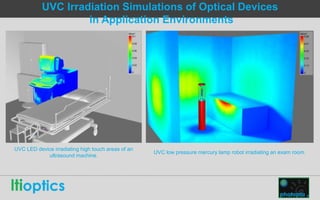 Optical Design Software Photopia | PPTX