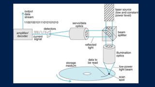 Optical Disk - Introduction, types & uses.pptx