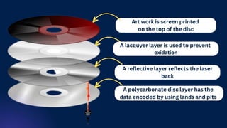 Optical Disk - Introduction, types & uses.pptx