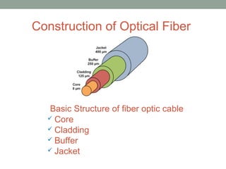 Optical fiber communication | PPT | Computer Networking | Computing