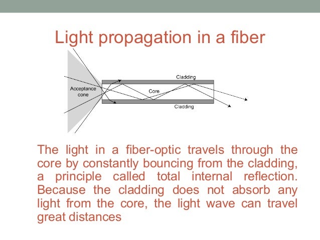 Optical fiber communication