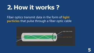 optical-fiber-180207091702 (1).pptx