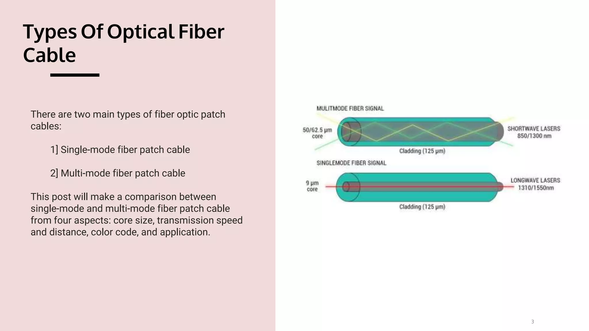 What is a Fiber Optic Patch Cord used for? | Fiber Optic Patch Cable ...