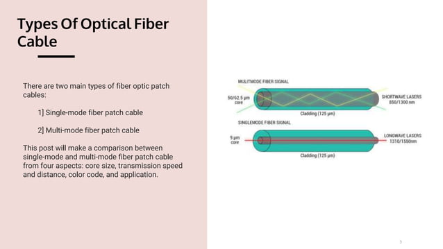 What is a Fiber Optic Patch Cord used for? | Fiber Optic Patch Cable ...