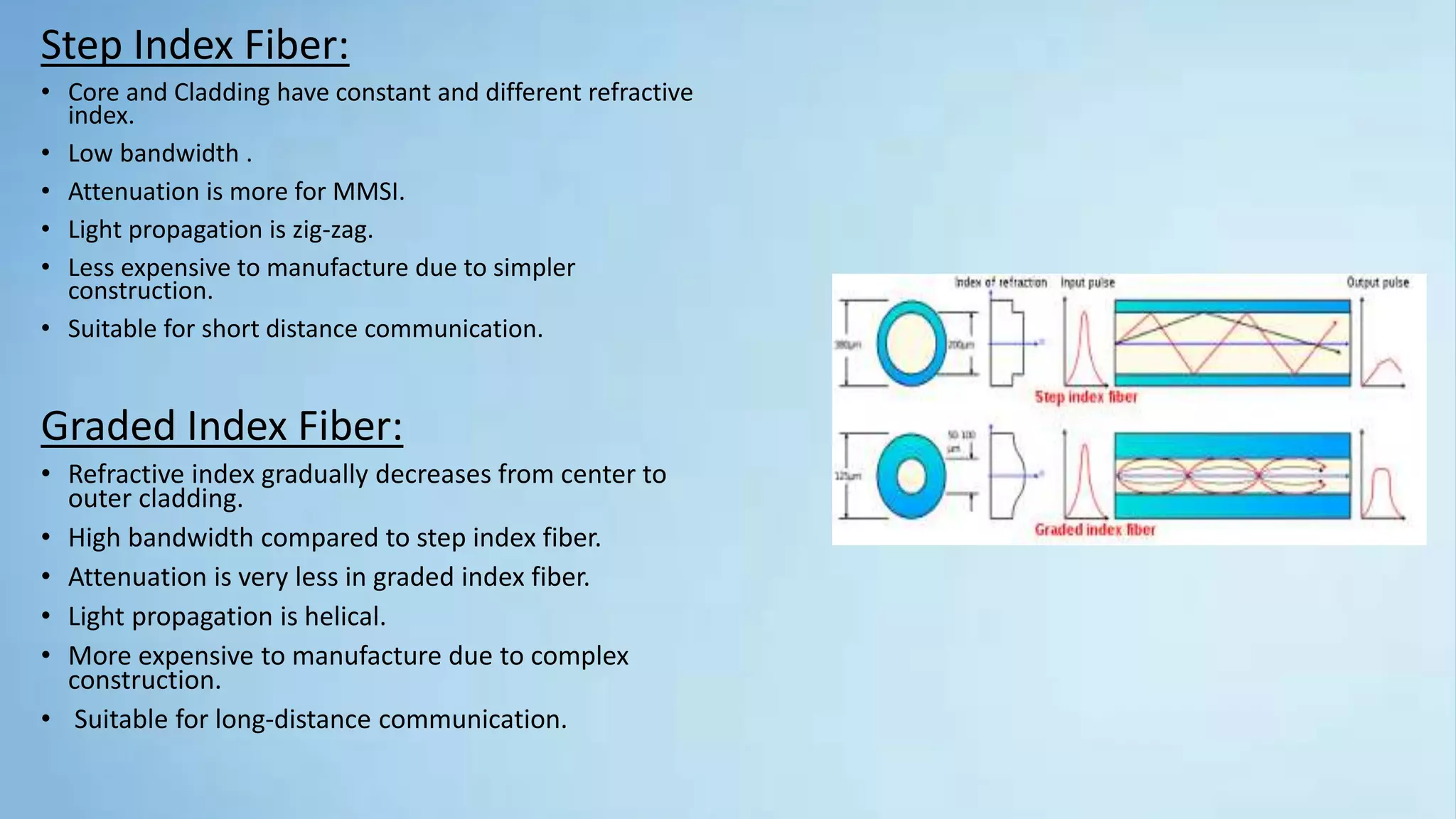 Optical-fiber-presentation-group-12-new (1).pptx