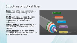 Optical-fiber-presentation-group-12-new (1).pptx