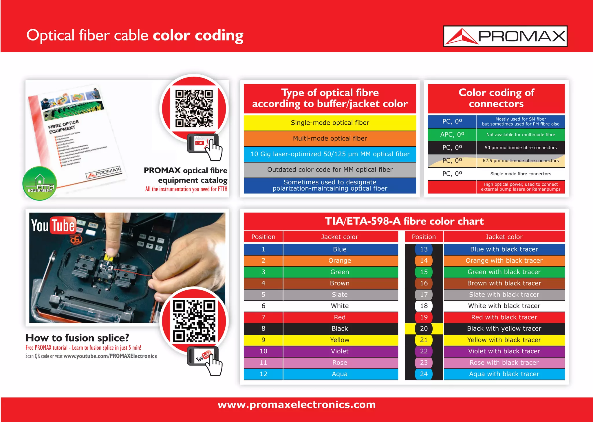 Optical fibre-color-chart | PDF
