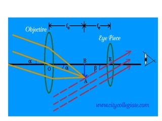 OPTICAL INSTRUMENTS | PPT