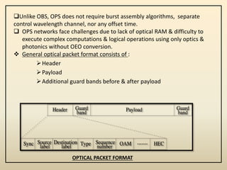 Optical switching | PPTX