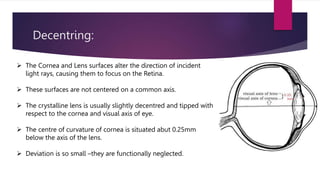 OPTICAL ABBERATIONS in ophthalmology l.pptx