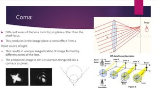 OPTICAL ABBERATIONS in ophthalmology l.pptx