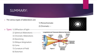 OPTICAL ABBERATIONS in ophthalmology l.pptx