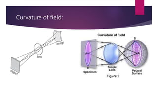 OPTICAL ABBERATIONS in ophthalmology l.pptx