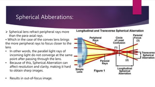 OPTICAL ABBERATIONS in ophthalmology l.pptx
