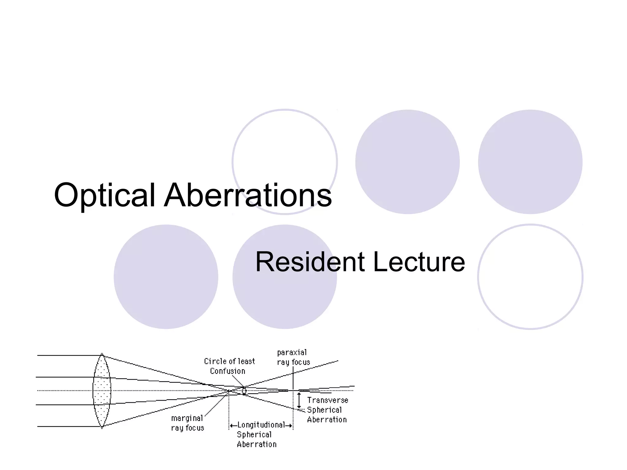 Optical abberations pp | PPT