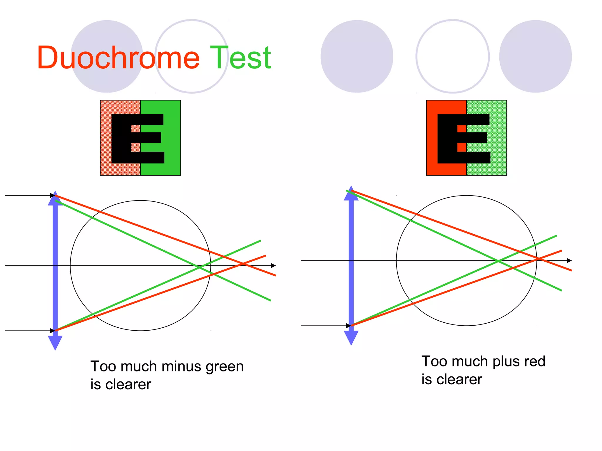 Optical abberations pp | PPT