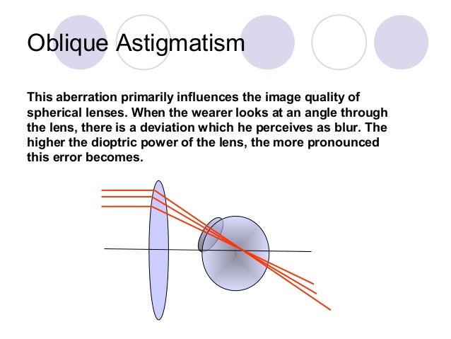 Optical abberations pp