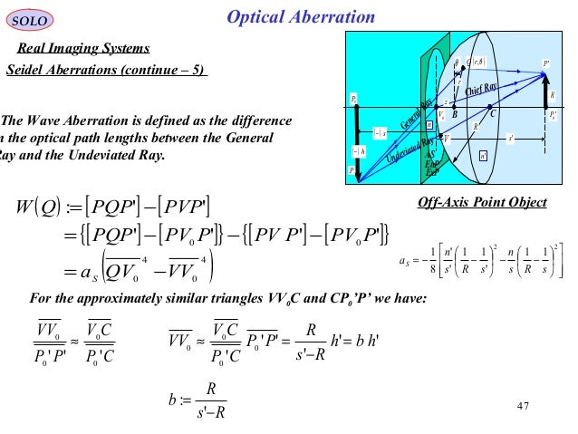 Optical aberrations