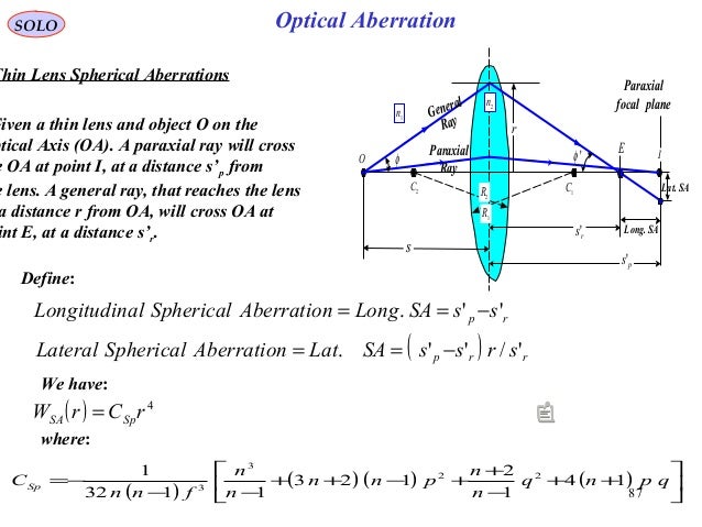 Optical aberrations