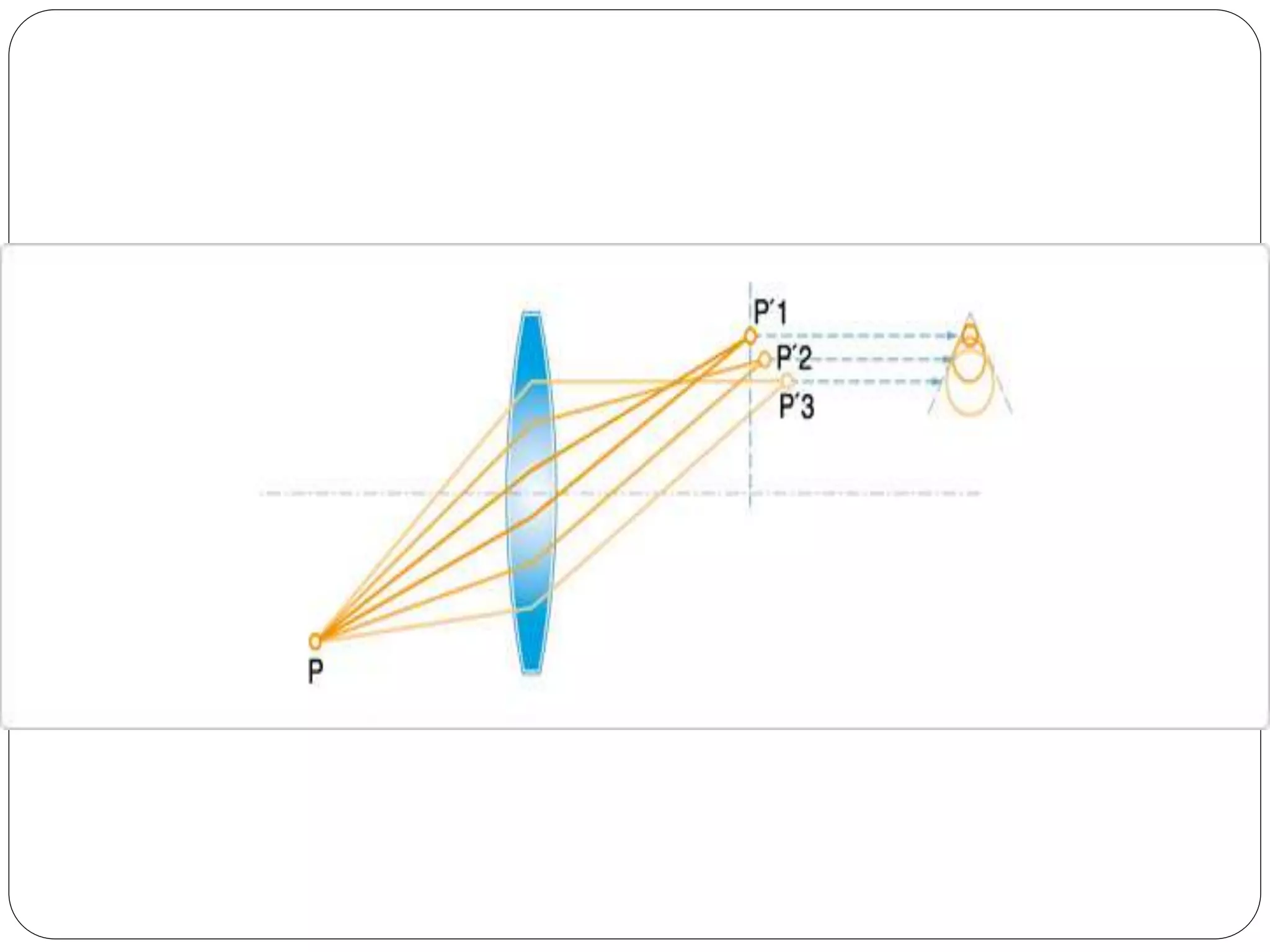Optical aberrations | PPTX