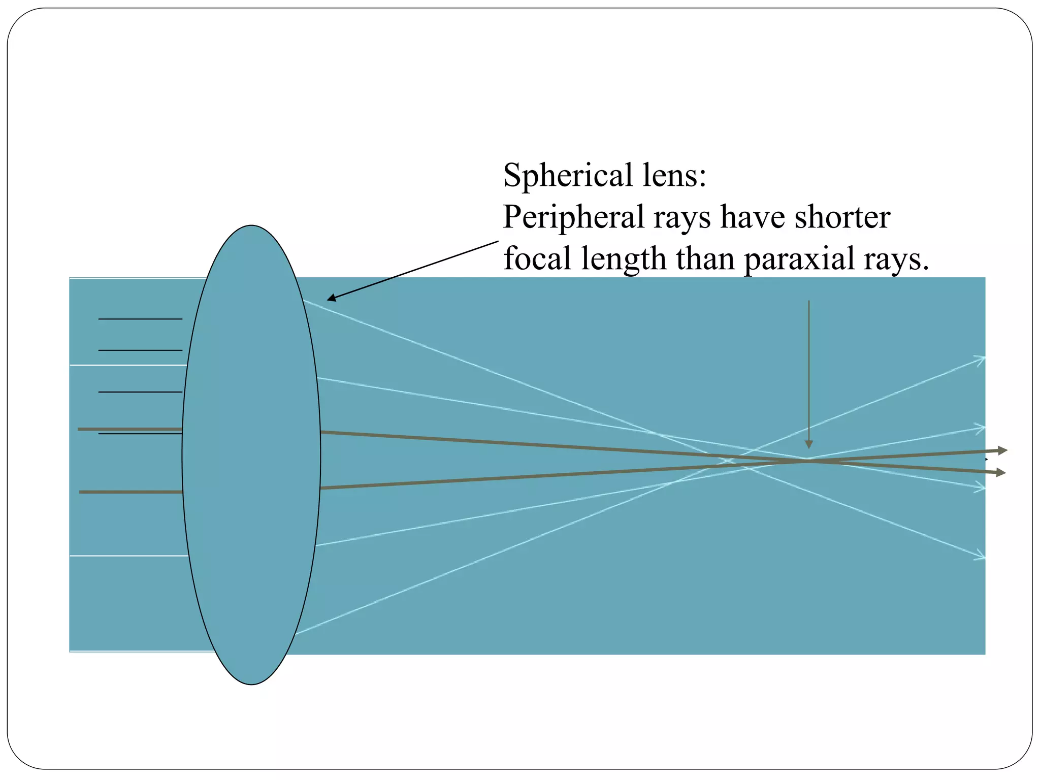 Optical aberrations | PPTX